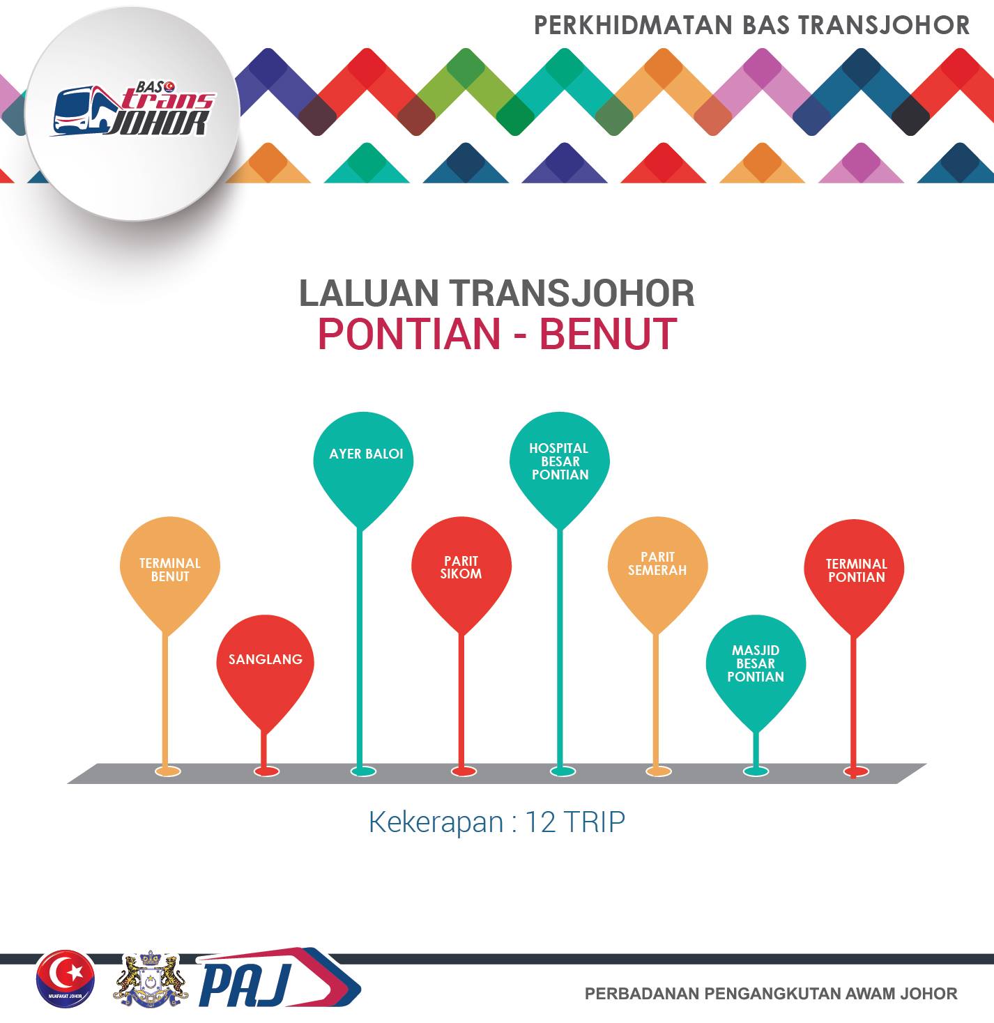 pontian_benut - PAJ